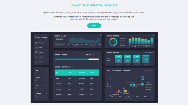 Power BI Wireframe Template And Theme Metricalist